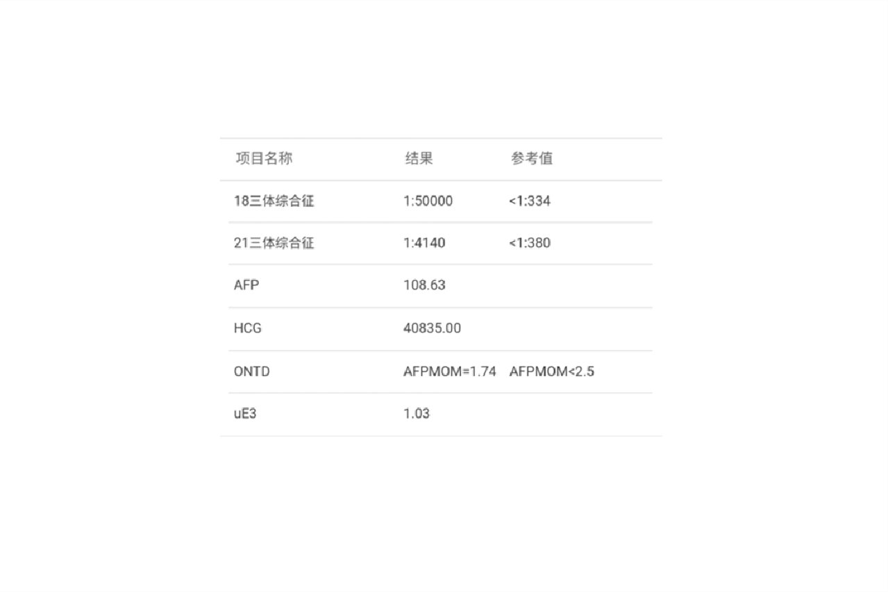 ontd正常值参考图